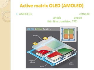 เทคโนโลยี Oled | PPT