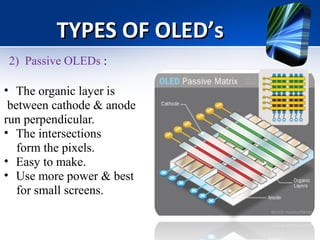 Oled | PPT