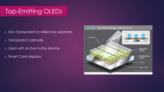 OLED Technology | PPTX