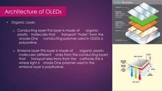OLED Technology | PPTX