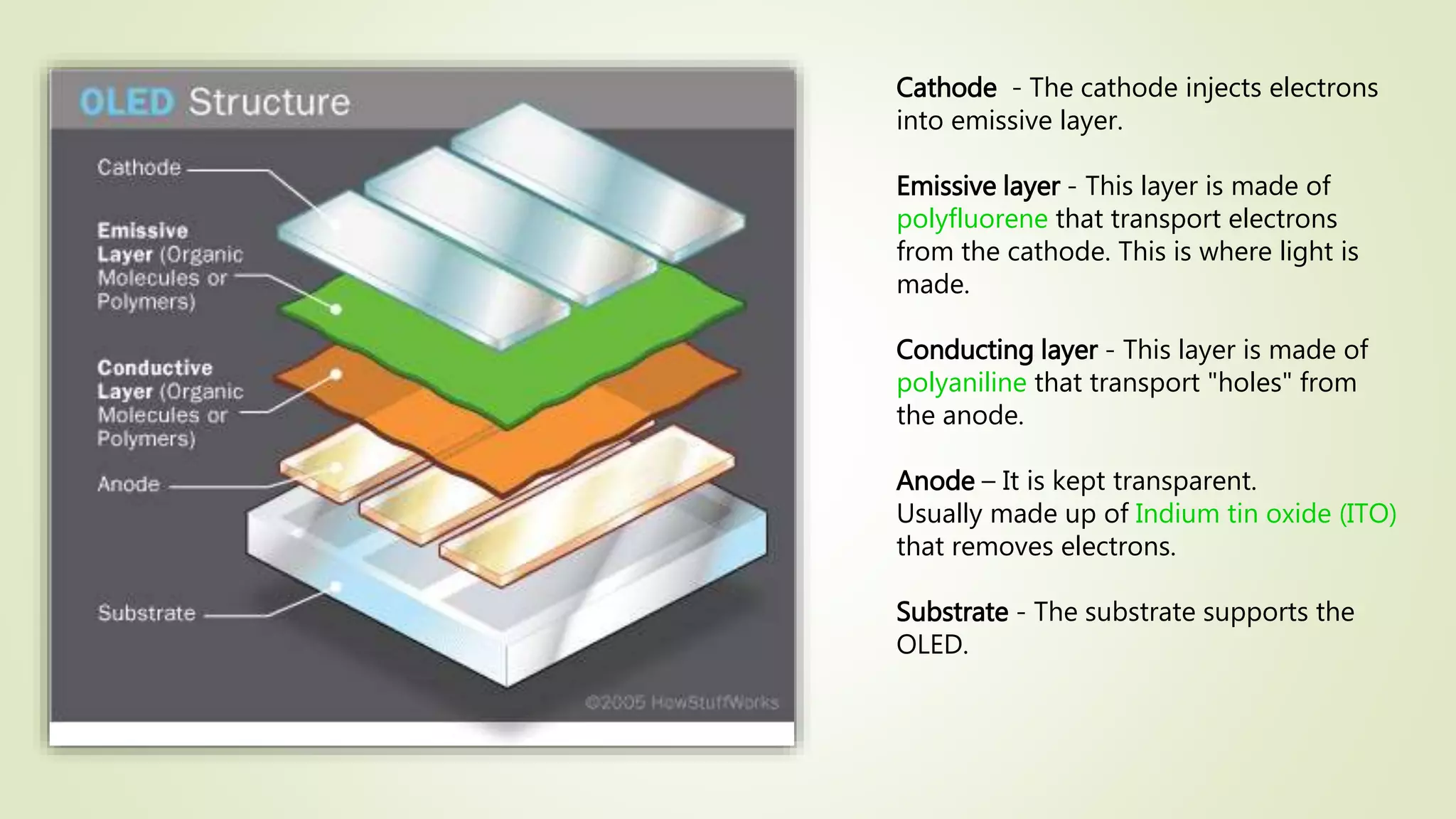 OLED full PPT | PPTX
