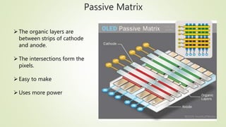 OLED full PPT | PPTX
