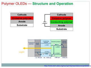 OLED | PPT