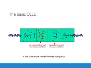 Organic LED's | PPT