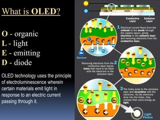 OLED TECHNOLOGY | PPTX