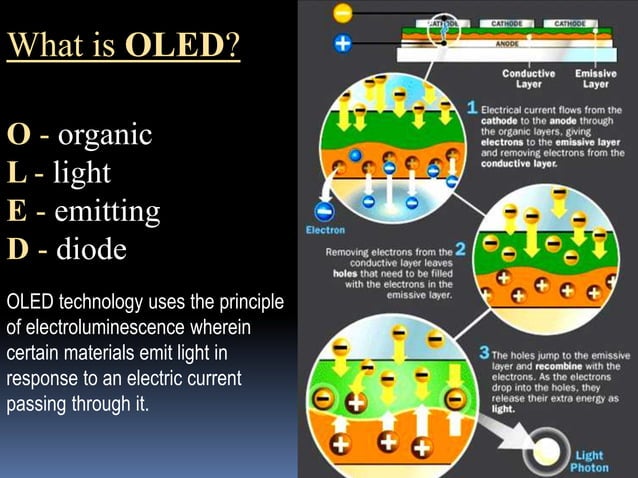 OLED TECHNOLOGY | PPTX | Consumer Electronics | Technology & Computing