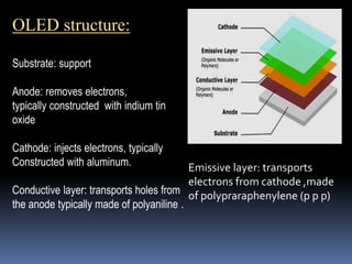 OLED TECHNOLOGY | PPTX