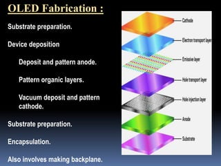 OLED TECHNOLOGY | PPTX