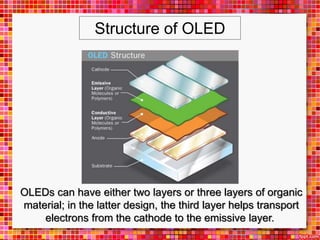 Organic Light Emitting Diode | PPT