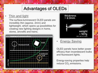 Organic Light Emitting Diode | PPT