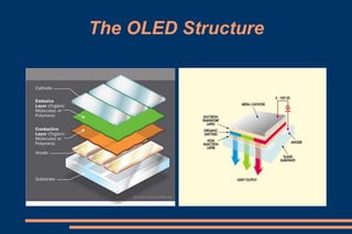 oled.ppt