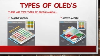 OLED.pptx