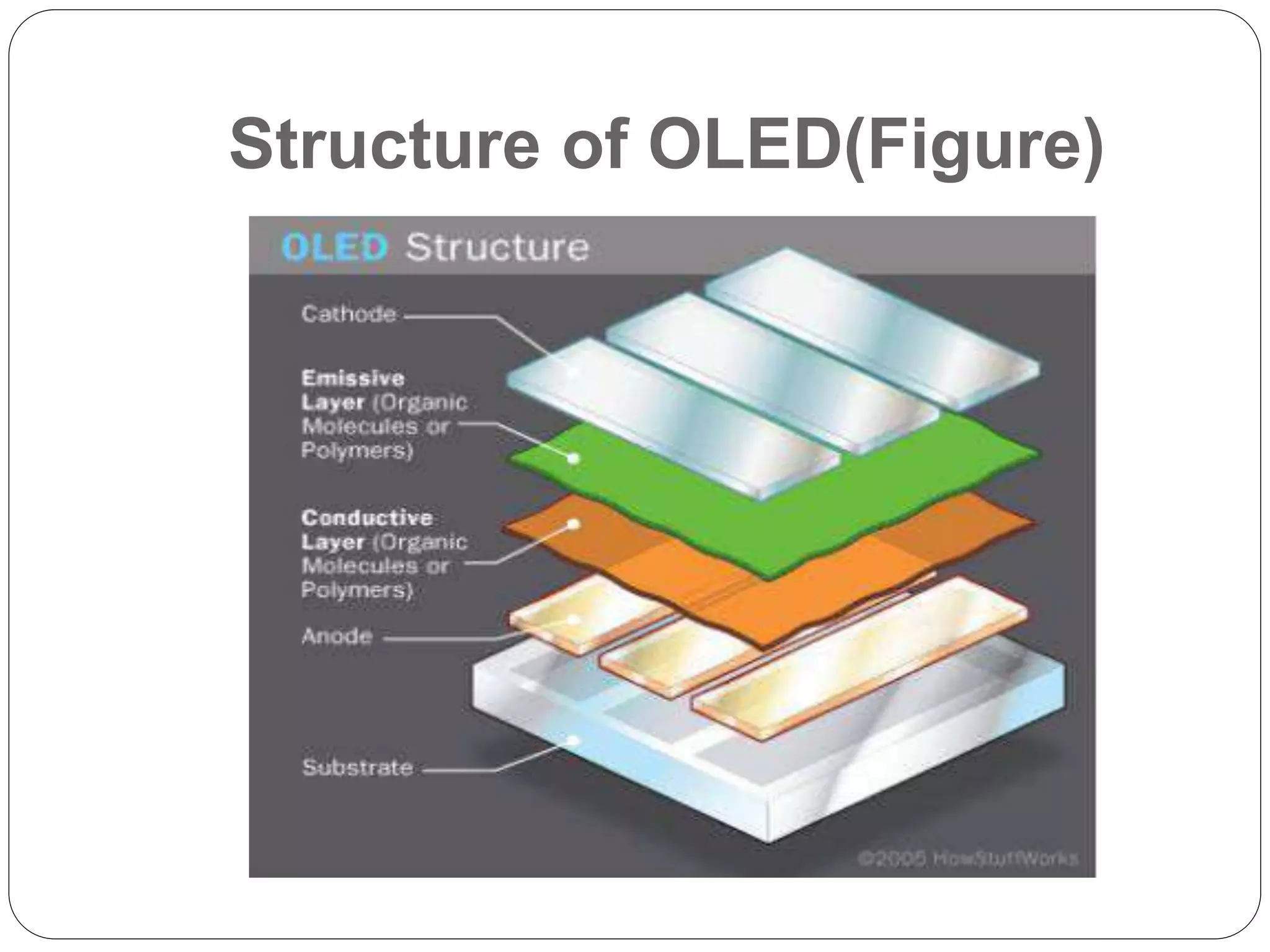 OLED-Technology-PPT.pptx