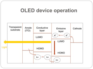 OLED-Technology-PPT.pptx