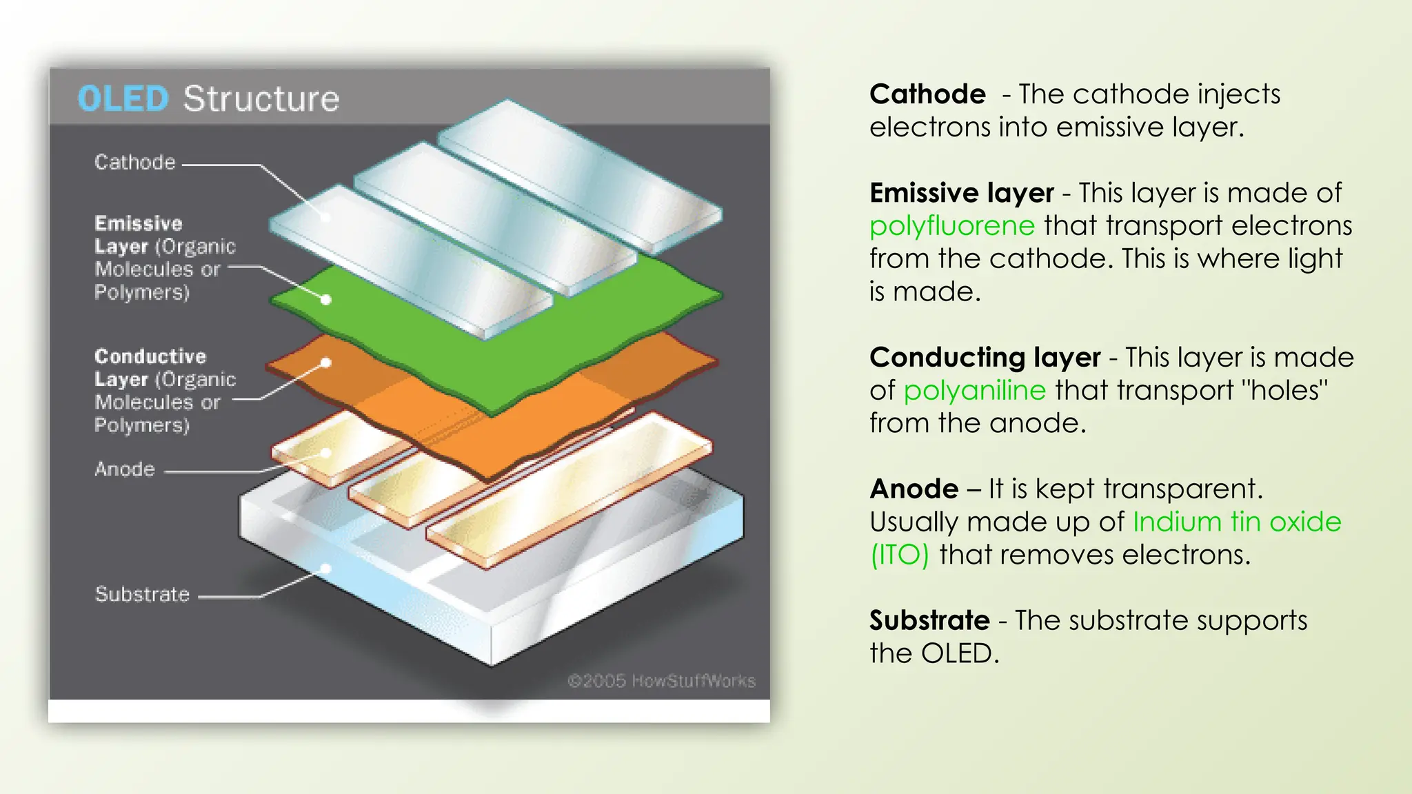 OLED_AVEpptforaudiovideoengineering.pptx