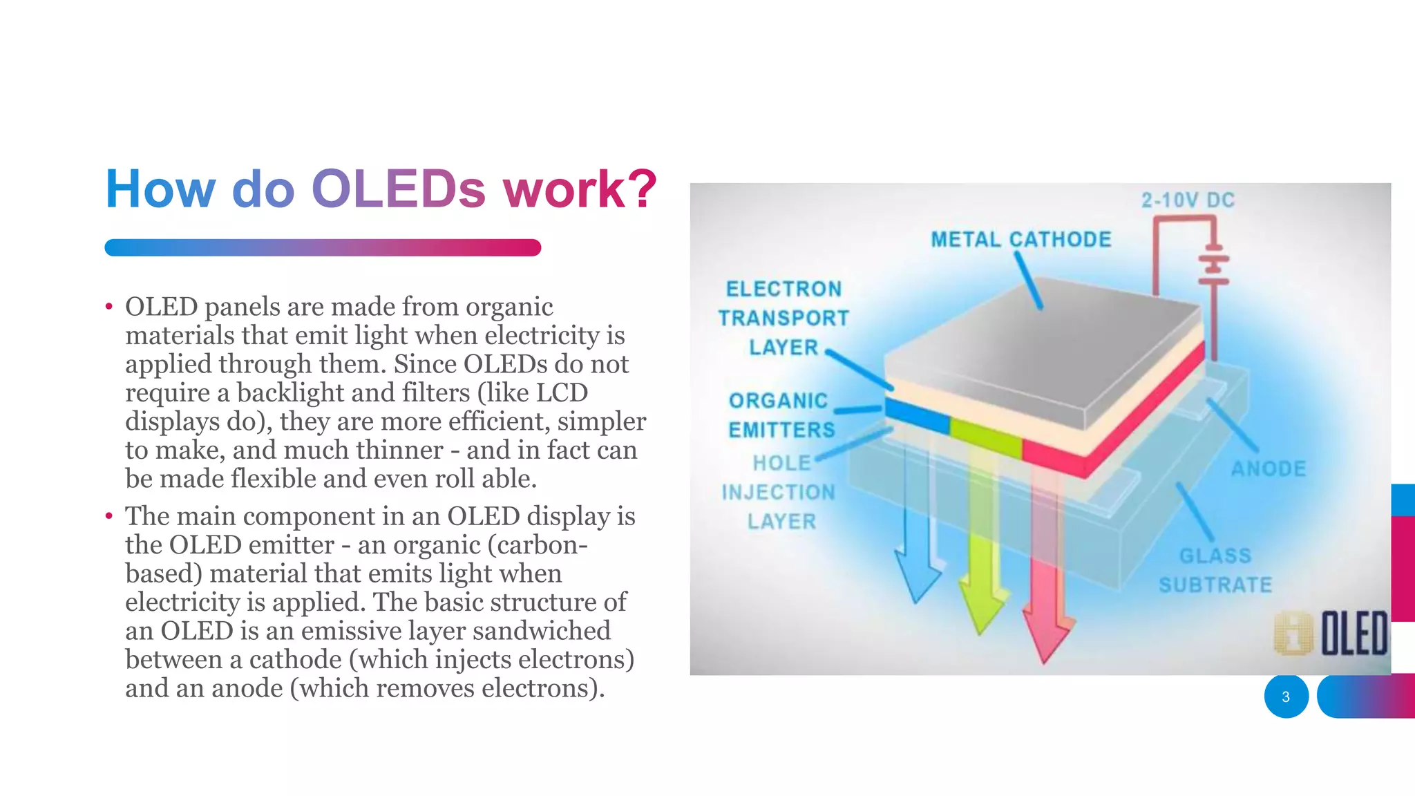 OLED Displays | PPTX