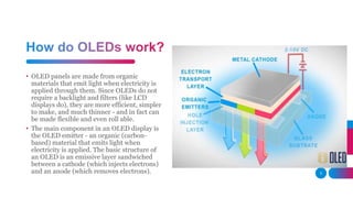 OLED Displays | PPTX