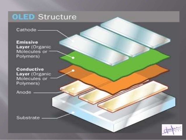 Organic Light Emitting Diode (OLED)