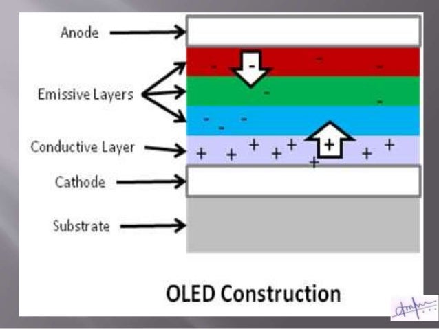 Organic Light Emitting Diode (OLED)