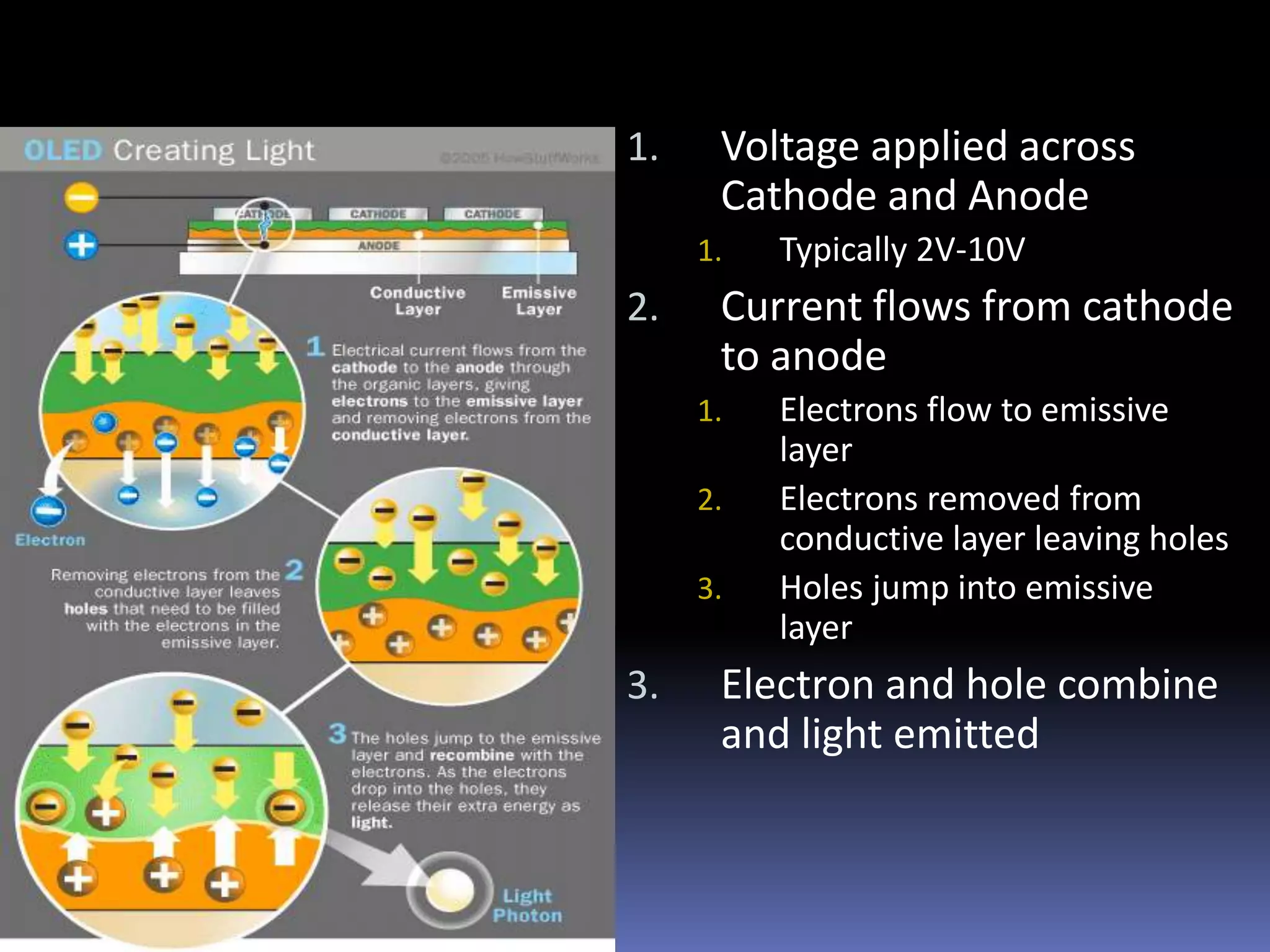 Organic light emitting diode (oled) | PPTX