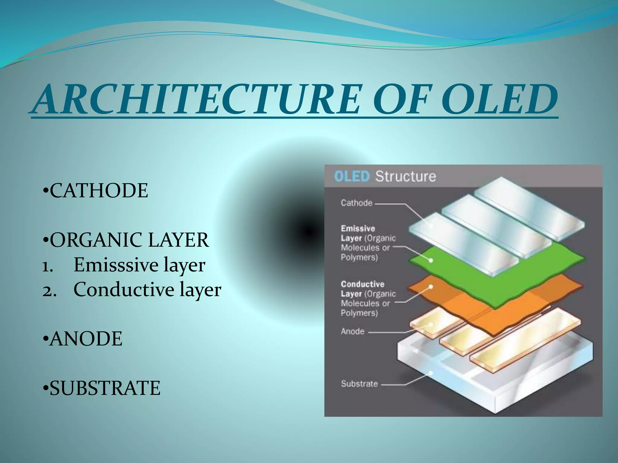 OLED ppt | PPTX