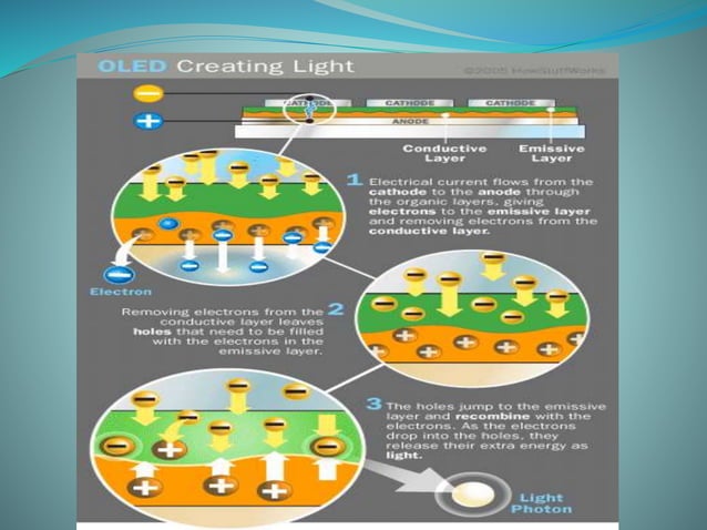 OLED ppt | PPT