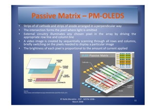 OLED SCREENS | PPT