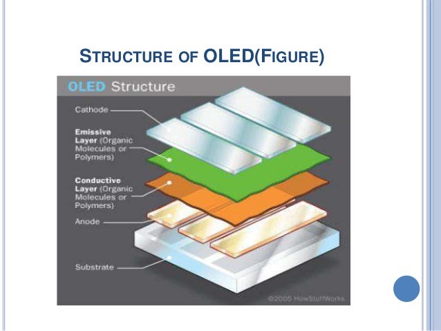 Oled (organic led)