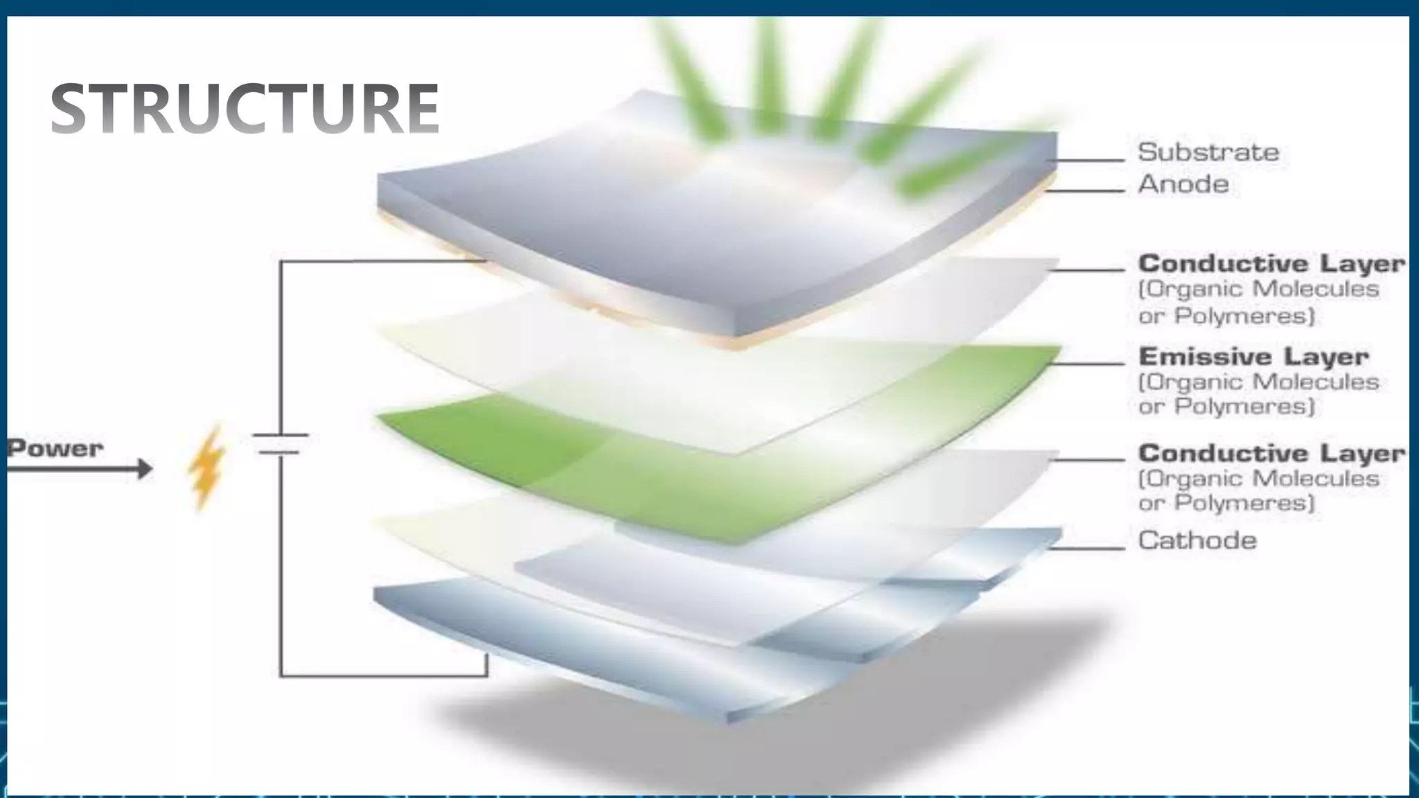 Oled semiconductors | PPT