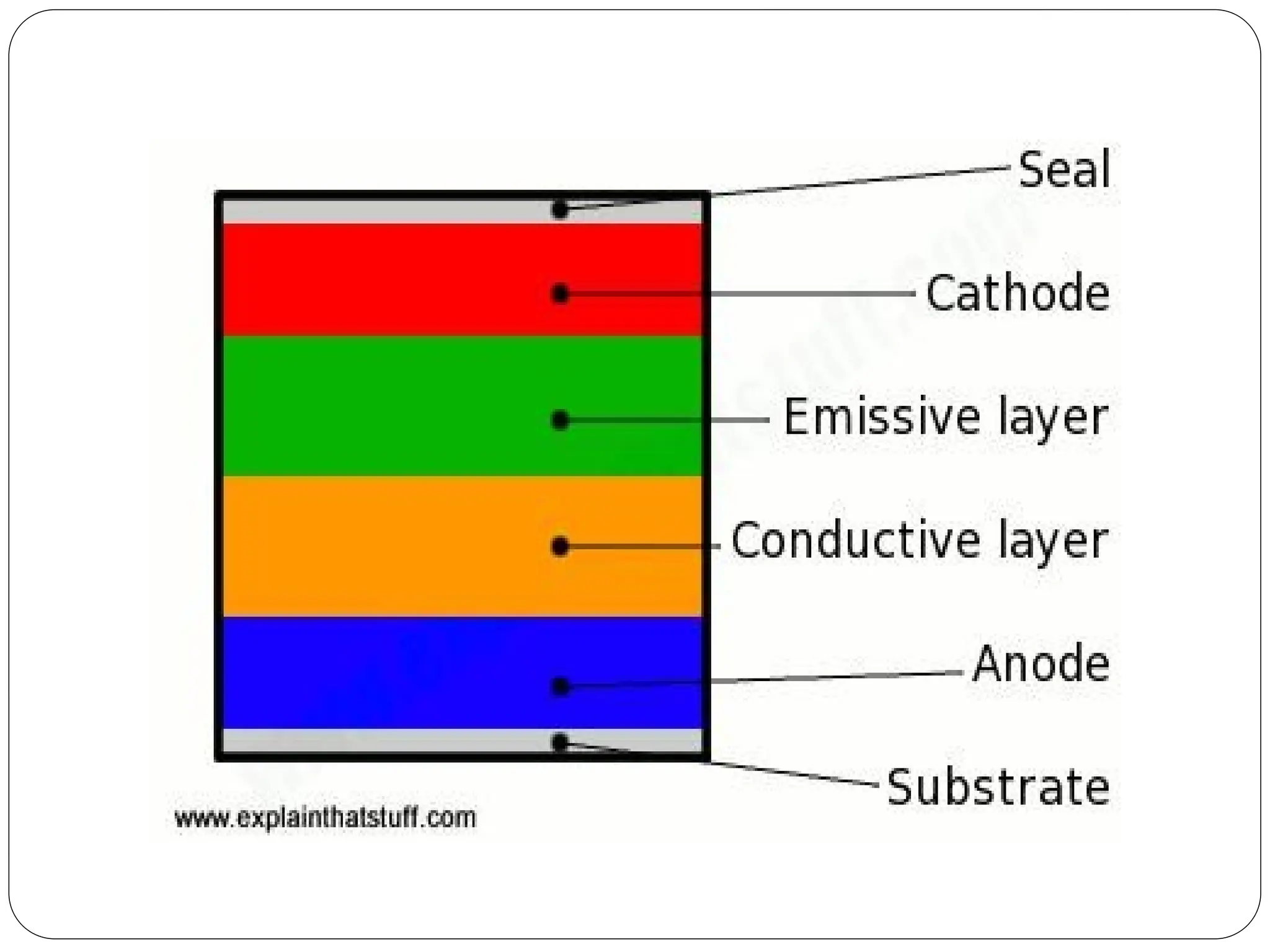 Seminar preparation on OLED technology ppt | PPTX