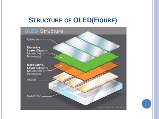 OLED technology Seminar Ppt