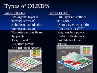 Oled technology | PPT