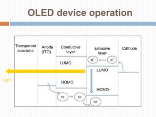 Oled technology | PPTX