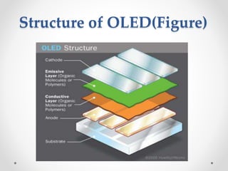 Oled technology | PPTX