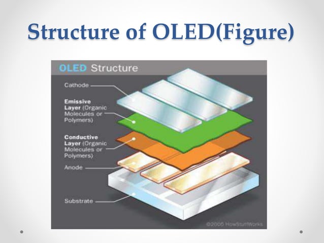 Oled technology | PPT | Free Download