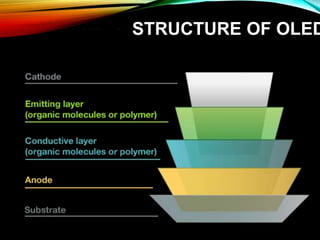 O led technology | PPTX | Consumer Electronics | Technology & Computing
