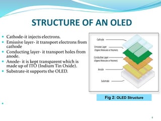 Oled technology | PPT