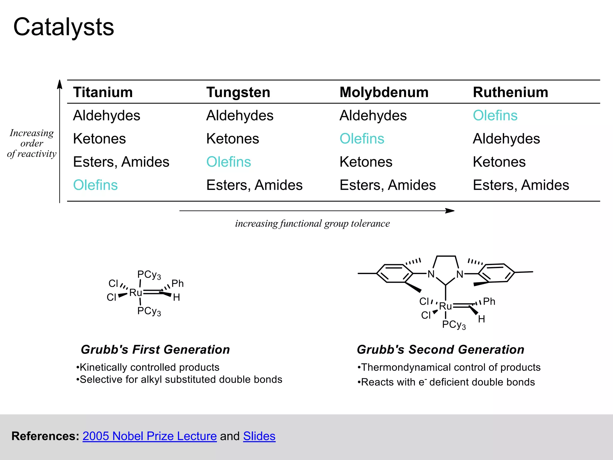 Olefin metathesis | PPTX