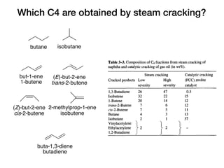 Olefins_Part1.pdf
