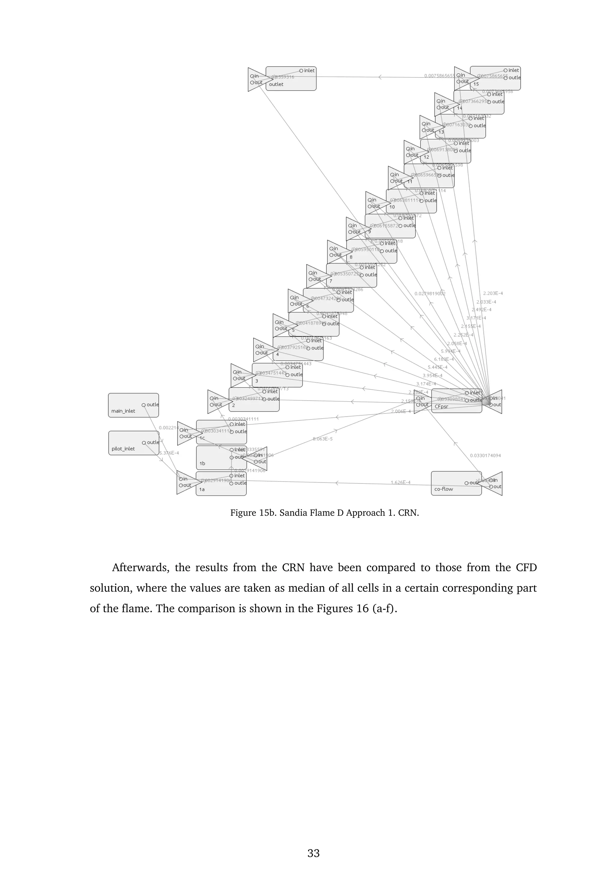 Simulation Of A Gas Turbine Combustor Test Rig Using A Reactor Network Approach With Detailed