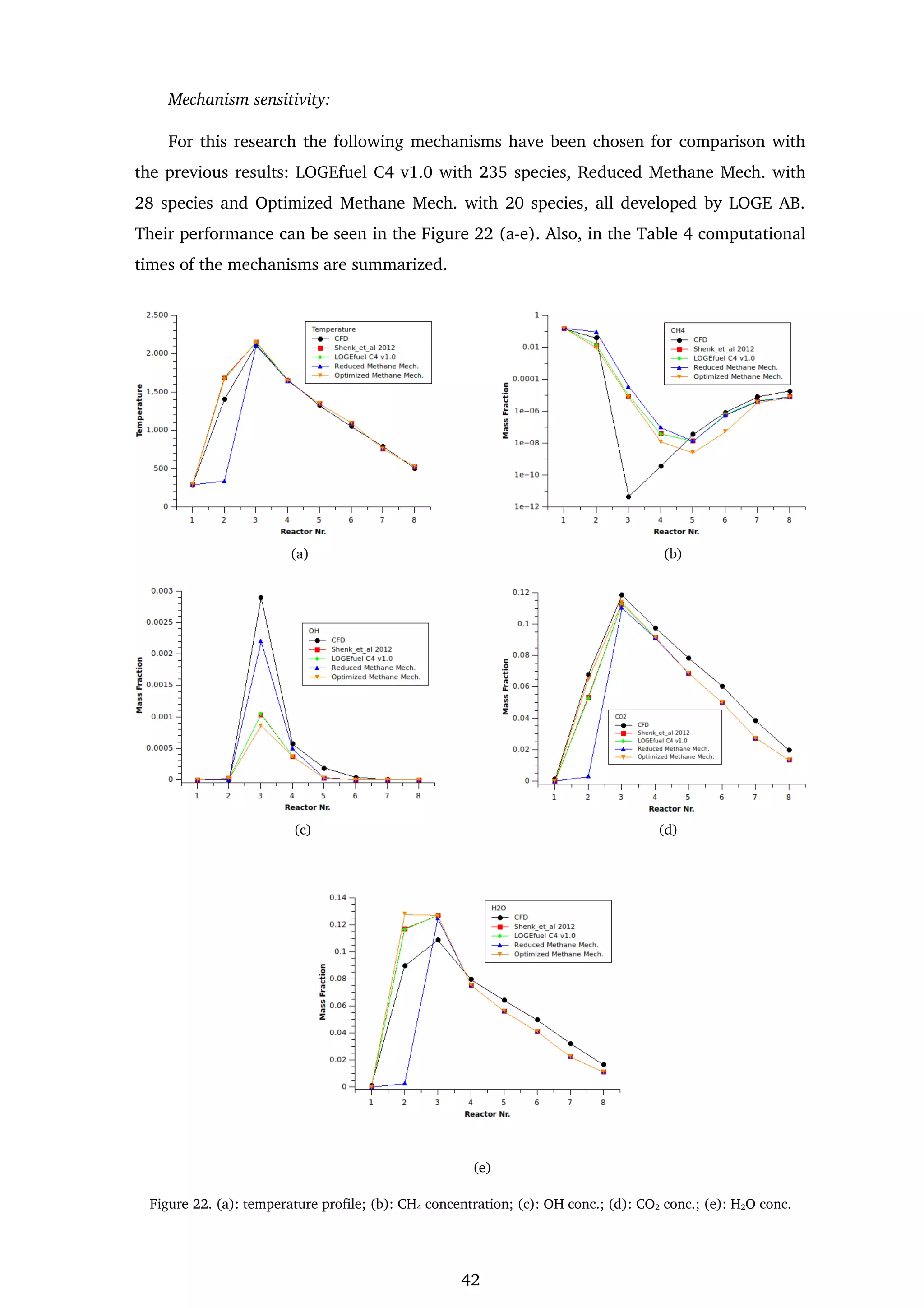 Simulation Of A Gas Turbine Combustor Test Rig Using A Reactor Network Approach With Detailed