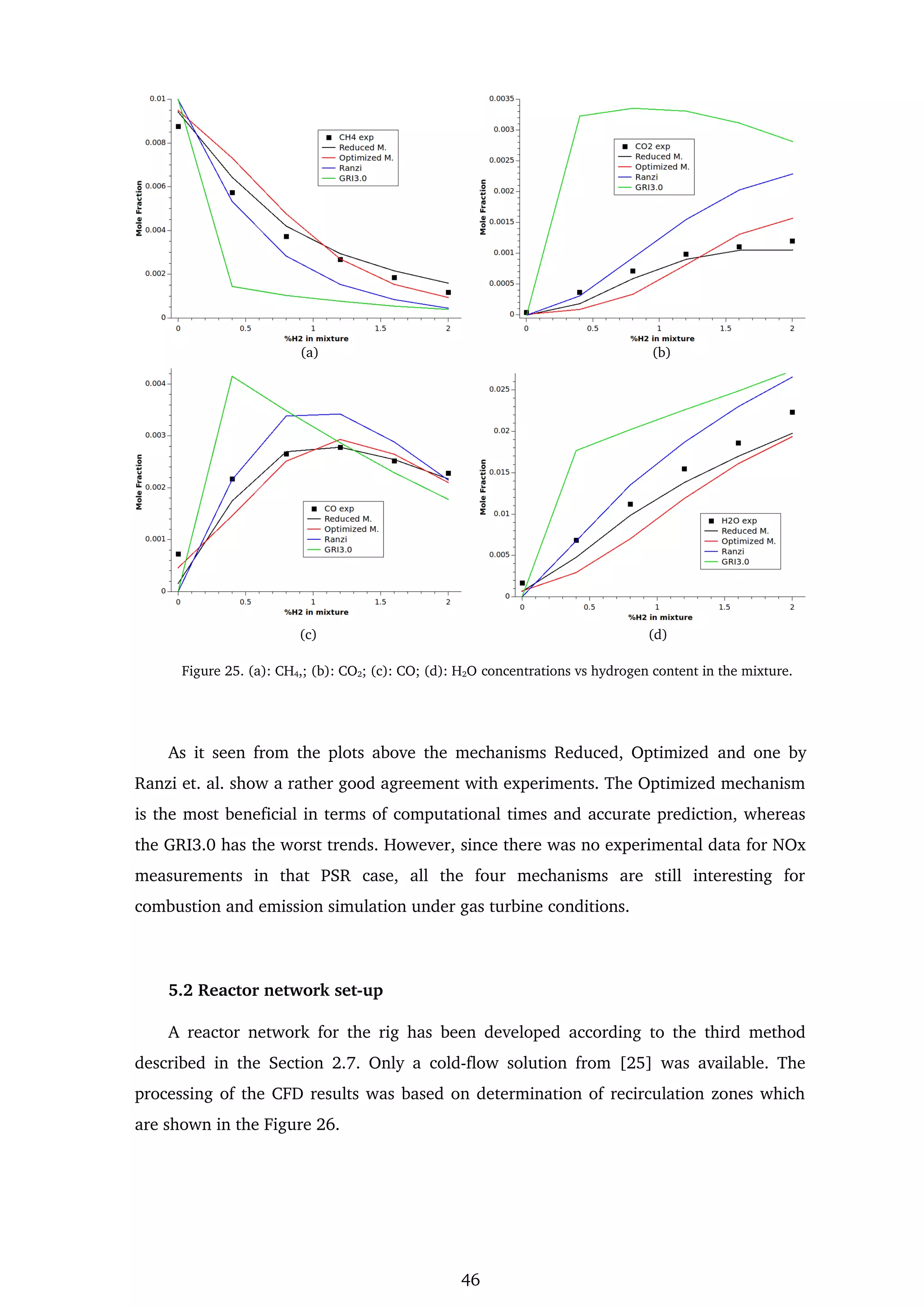 Simulation of a Gas Turbine Combustor Test Rig using a Reactor Network ...