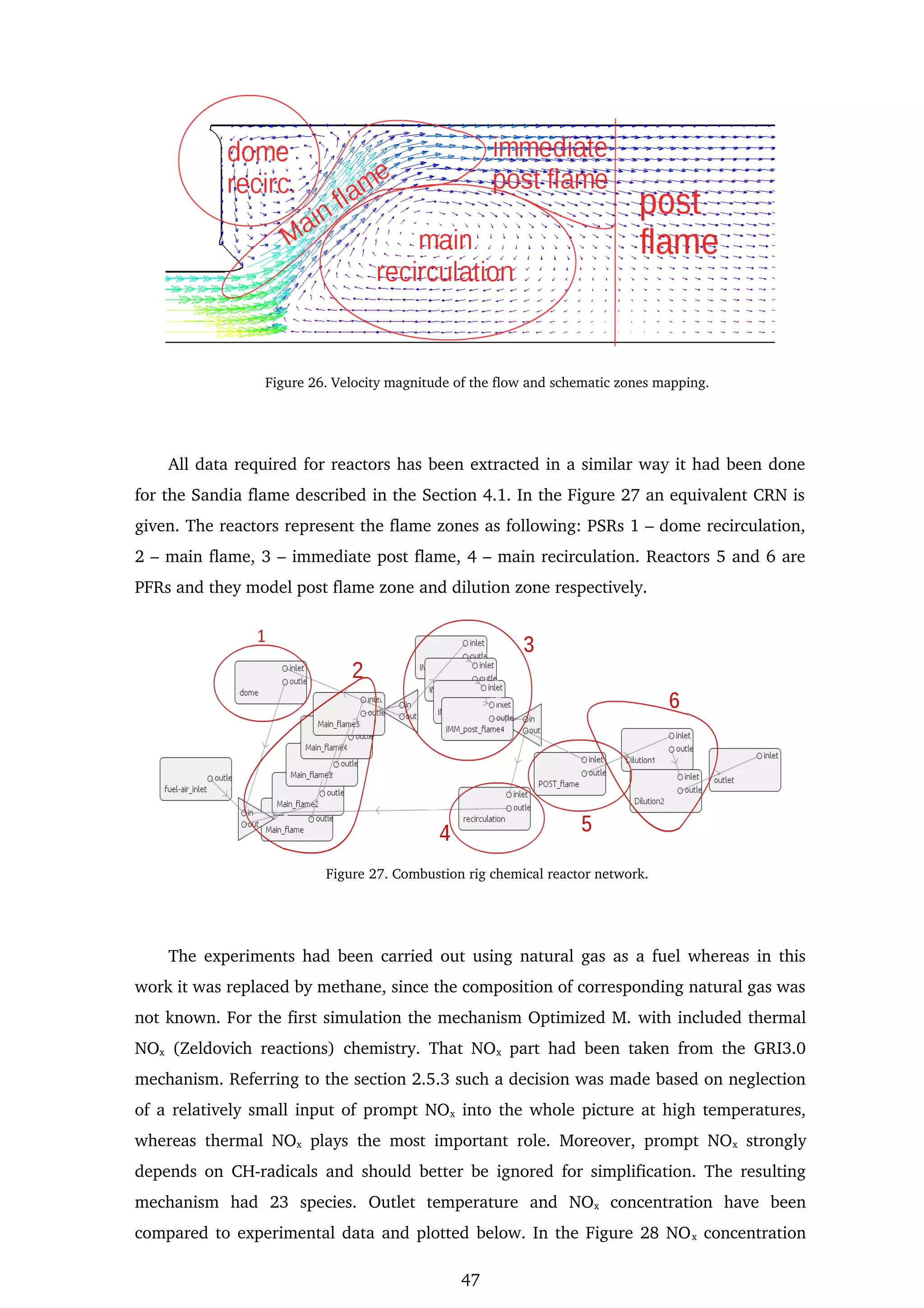 Simulation of a Gas Turbine Combustor Test Rig using a Reactor Network ...