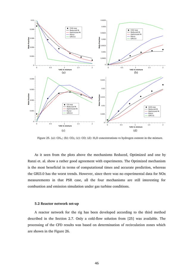 Simulation Of A Gas Turbine Combustor Test Rig Using A Reactor Network Approach With Detailed