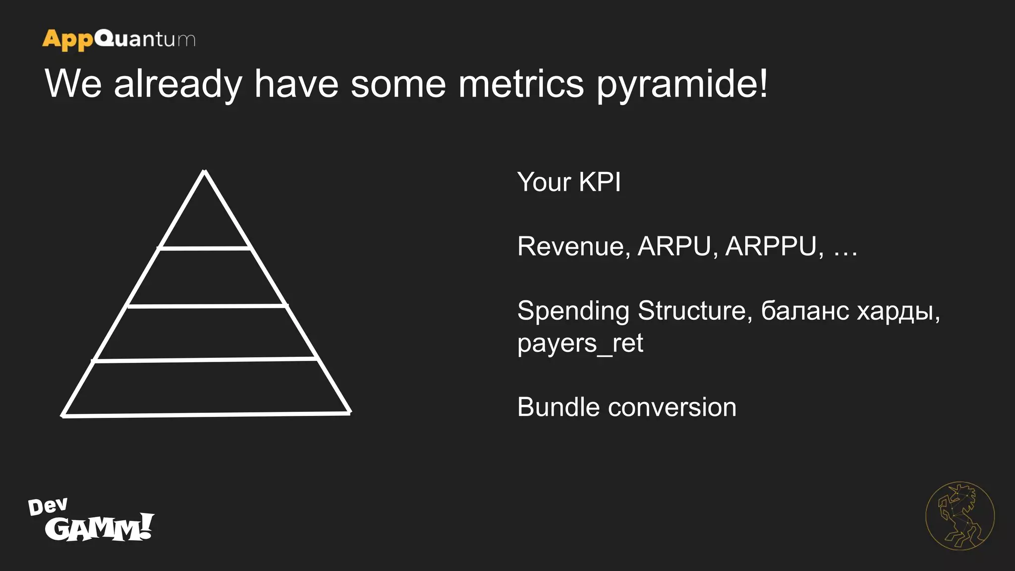 How to identify key opportunities to grow using product metrics pyramid ...