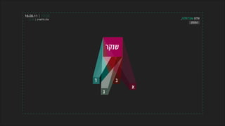 boxee application | PDF