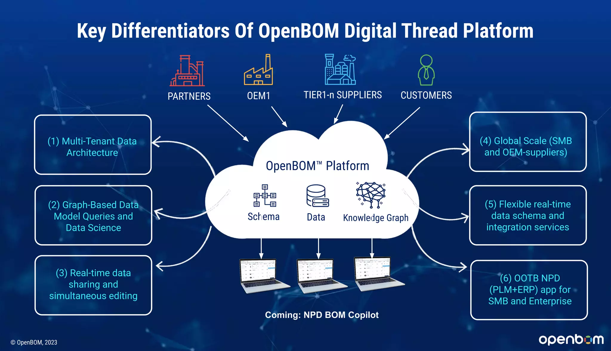 Benefits of Knowledge Graphs and AI For Enterprise PLM Platforms | PPT