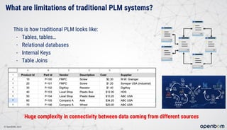 Benefits of Knowledge Graphs and AI For Enterprise PLM Platforms | PPT