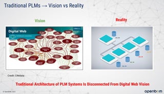 Benefits of Knowledge Graphs and AI For Enterprise PLM Platforms | PPT