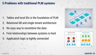 Benefits of Knowledge Graphs and AI For Enterprise PLM Platforms | PPT
